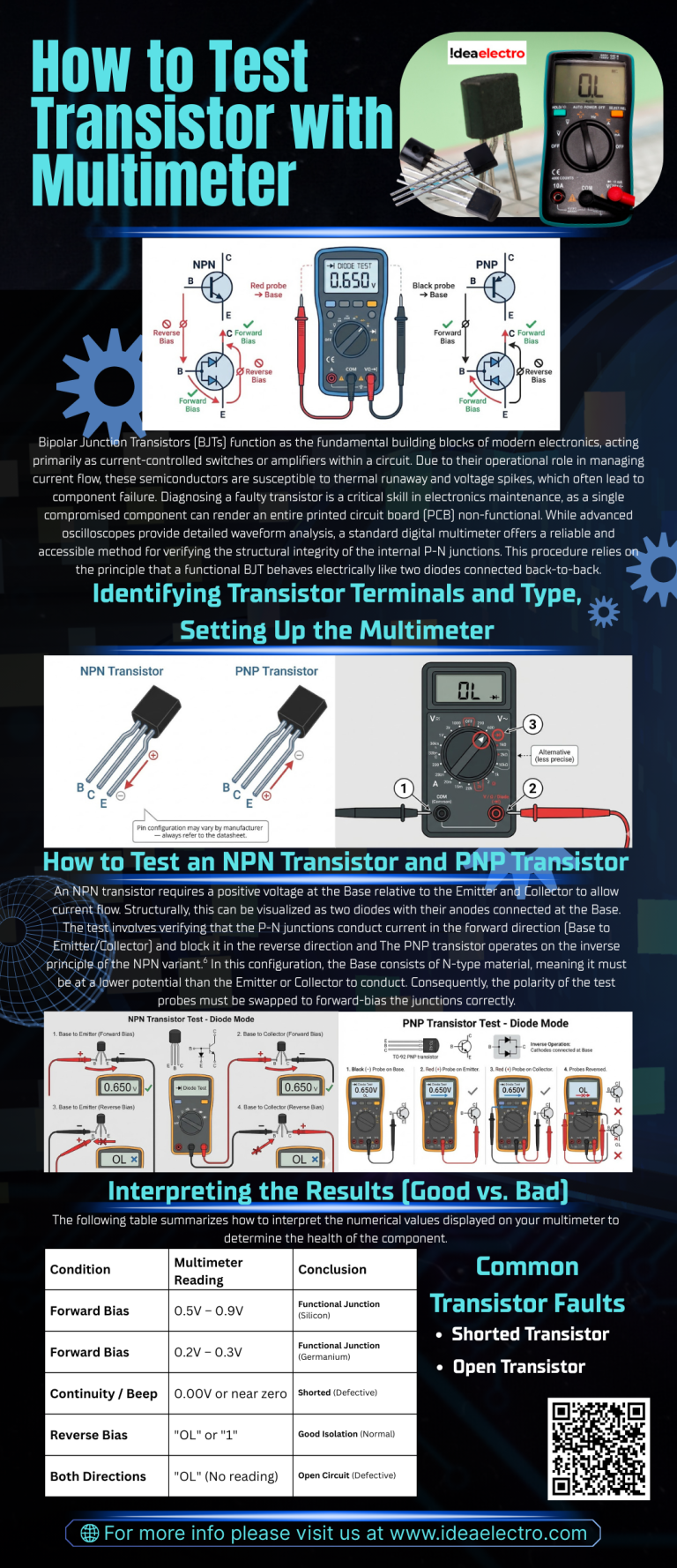 How to Test Transistor with Multimeter | Idea Electro
