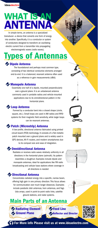 What Is an Antenna? Types, Uses & Working